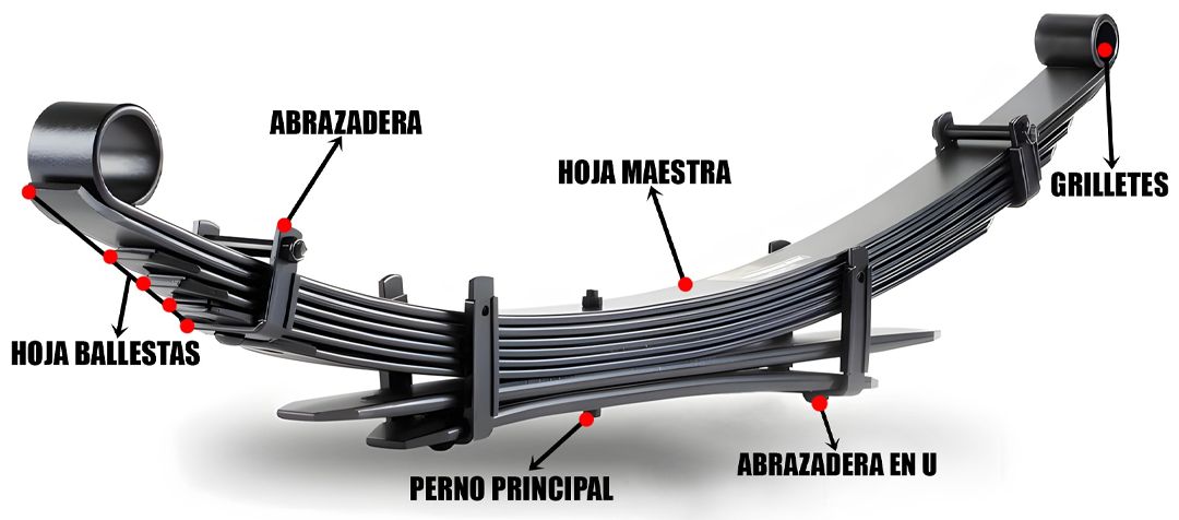 Ballesta de un coche: definición, tipos ¿Qué es?